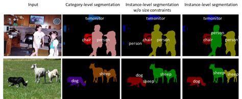 comparison of segmentation results by constraining the pixel number of