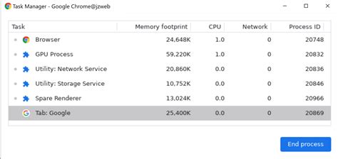 Profile Memory Usage Of Chrome Webdriver Using Python And Selenium Stack Overflow