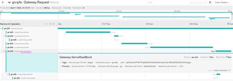 releases · ipfs kubo · github