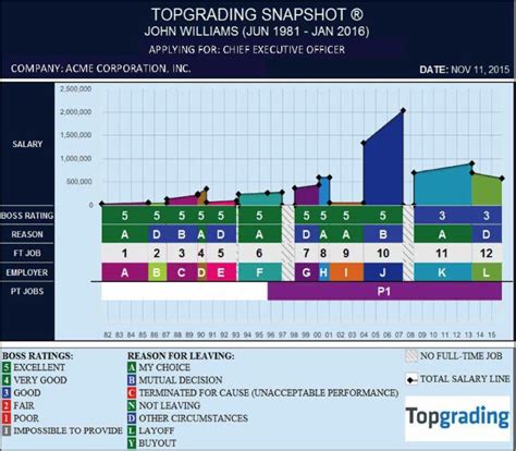 Highcharts How To Generate Top Grading Snapshot Chart Stack Overflow