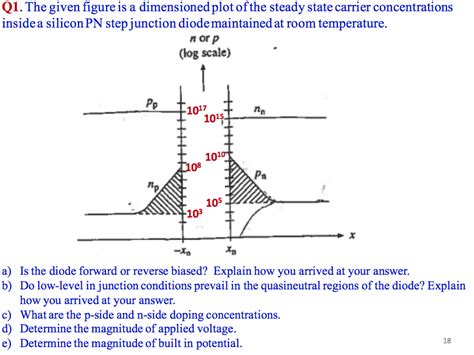 Solved Q1 The Given Figure Is A Dimensioned Plot Ofthe