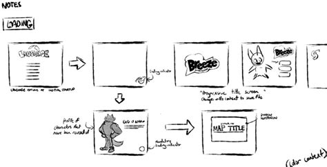 Mini Devlog 8 Breeze In The Clouds