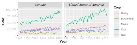 15 Ggplot2 Plotting Environment Exploratory Data Analysis In R