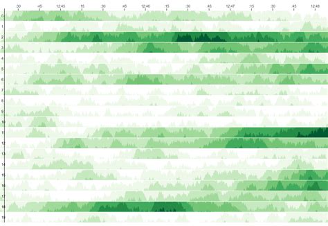 Realtime Horizon Chart Product Products