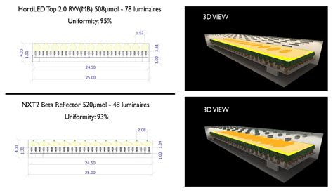 Light Uniformity For Indoor Commercial Farming Pl Light Systems