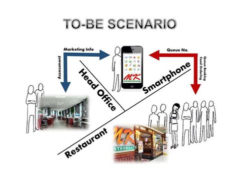 Queueing Analysis Mk Restaurant Ppt