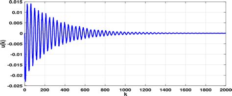 Figure 1 From Asynchronous Control For Discrete Time Hidden Markov Jump