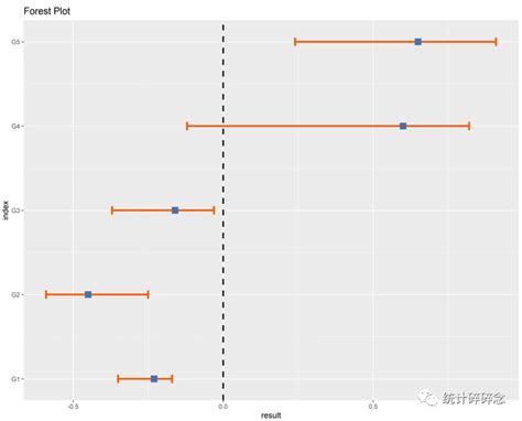R、sas绘制顶刊水平精修森林图 绘图细节、完整代码分享！！！ 哔哩哔哩