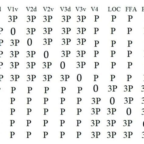 The Adjacency Matrix In The Proposed Algorithm Where P Indicated The Download Scientific