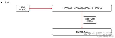 Java网络编程、udp、tcp 知乎
