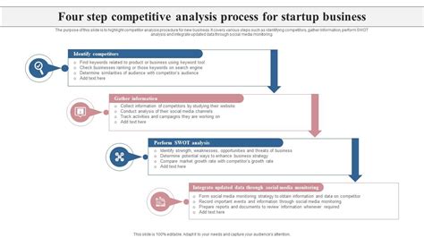 Top 10 Four Step Competitive Analysis Process For Startup Business