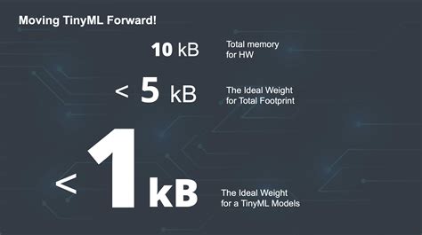 tinyml auto ml forum build neural networks less than 1kb neuton ai no code artificial