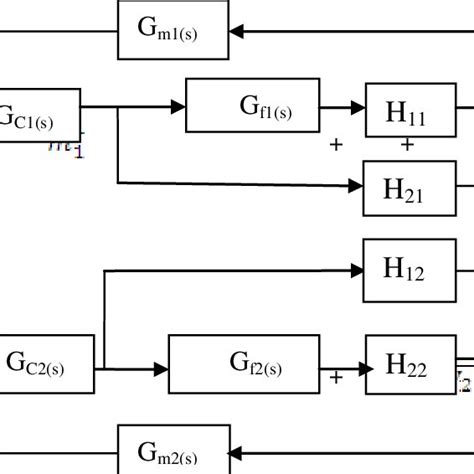 Block Diagram Of Cstr With Two Controlled Outputs And Two Manipulative