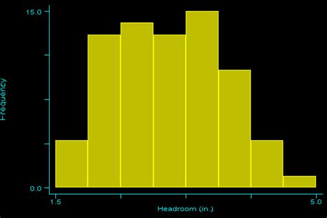 Stata Faq Frequency Plots
