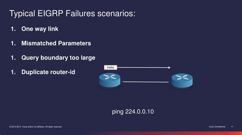 PPT Configure And Troubleshoot IP Routing Protocols EIGRP OSPF PowerPoint Presentation