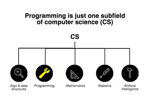 the immutability of math and how almost everything else will pass