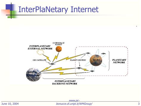ppt scheduling routing in interplanetary internet powerpoint presentation id 3615068