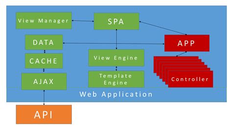 Why Progressive Web Applications Are Not Javascript Applications
