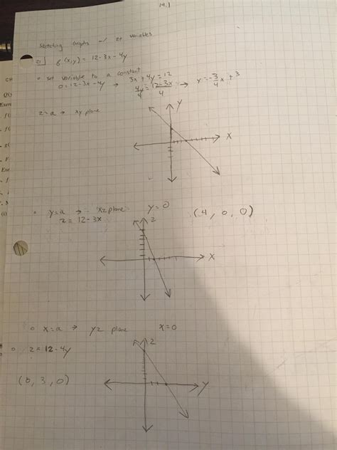 Solved Sketch The Graph F X Y 12 3x 4y Heres What Ive