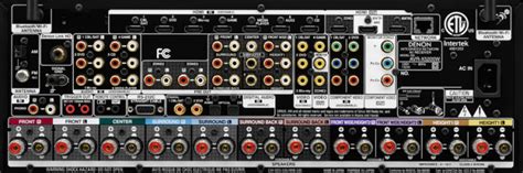 Dolby Atmos Receiver Basics—what You Need To Know