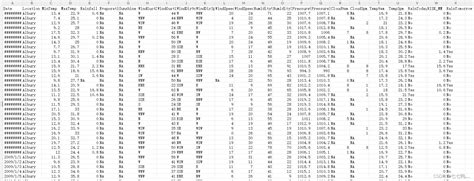 机器学习二分类数据集预处理全流程实战讲解 Csdn博客