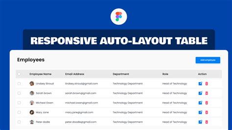 Dashboard Design With Table Figma