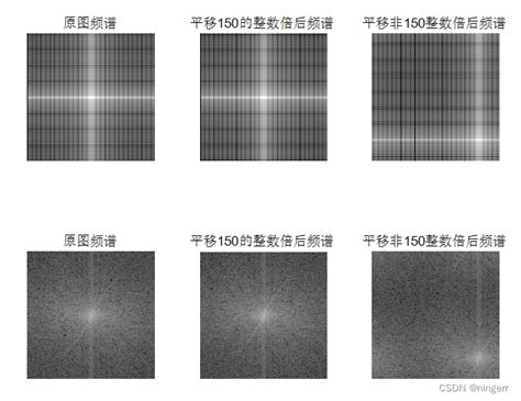 Matlab编程证明2d Dft的性质 Csdn博客