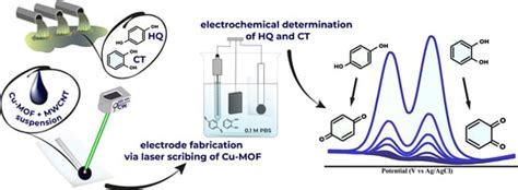 Simultaneous Catechol And Hydroquinone Detection With Laser Fabricated Mof Derived Cu Cuoc