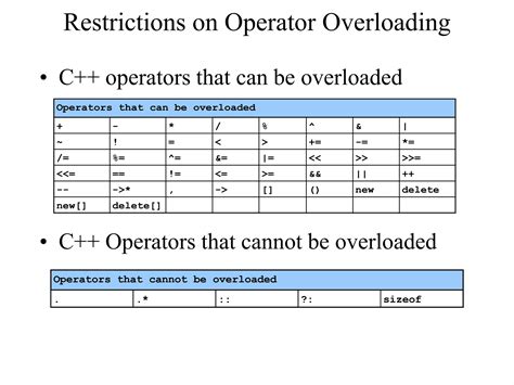 Operatoroverloadingppt