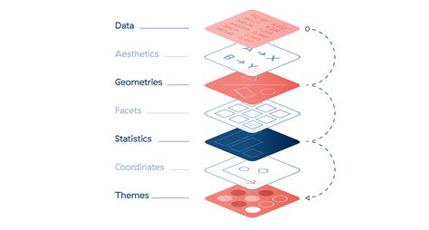 Flutter Charts A Guide To Creating Custom Charts In Flutter Infinum