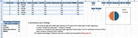 Data Storytelling And Visualization Practice Freelancer