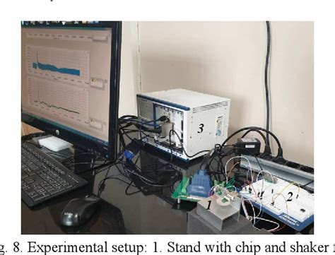Figure 1 From Sustainability Validation Of A Labview Based System For Biomarkers Detection