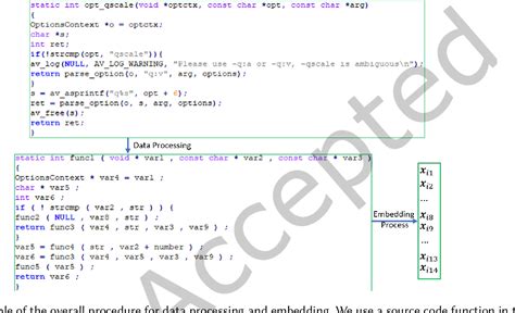 Figure 4 From Deep Domain Adaptation With Max Margin Principle For Cross Project Imbalanced