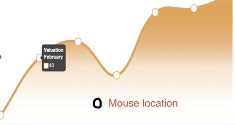 Issue With Tooltip Display In Chartjs Line Chart Using React Chartjs 2