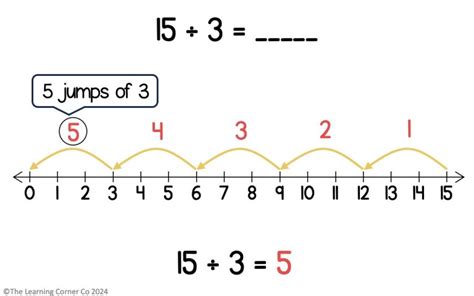 Division Using Number Lines And Repeated Subtraction Division Using Number Lines And Repeated Subtraction