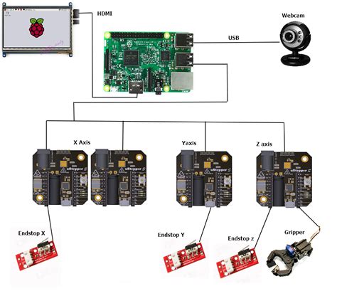 Gantry Robot Communication Between Multiple Arduinos Networking Protocols And Devices