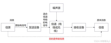 Elabradio入门第一讲——软件无线电基础知识elabradio进行通信原理课程设计 Csdn博客