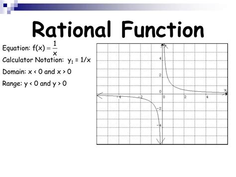 PPT Parent Functions PowerPoint Presentation Free Download ID