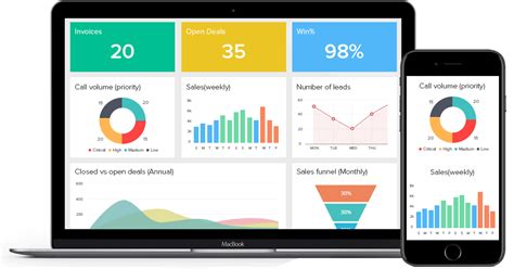 Zoho Analytics Supported By Monread