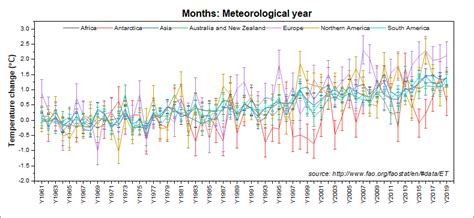 Help Online Tutorials Unstacking And Sorting Worksheet Columns By Label