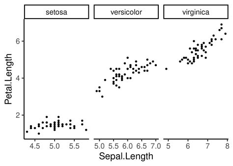 Graphswithggplot2knit