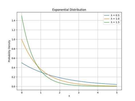 標本分散と不偏分散の定義・不偏推定量・例題について マスジョイ