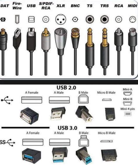 Computer Hardware Chart PIXELsHAM