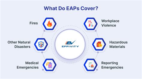 Emergency Action Plan 8 Workplace Benefits And Guide