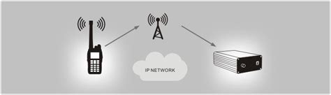 What You Need To Know Before Buying A DMR Radio HQT Solutions