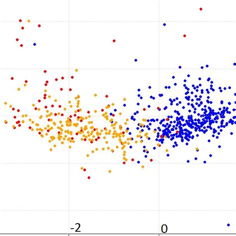 Plant Affinity Clustering Download Scientific Diagram