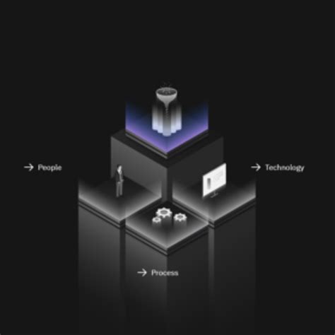 Dataops Methodology Datafloq