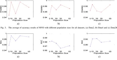 Figure 3 From Autonomous Robot Navigation System Using The Evolutionary Multi Verse Optimizer