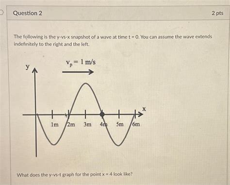 solved the following is the y vs x snapshot of a wave at