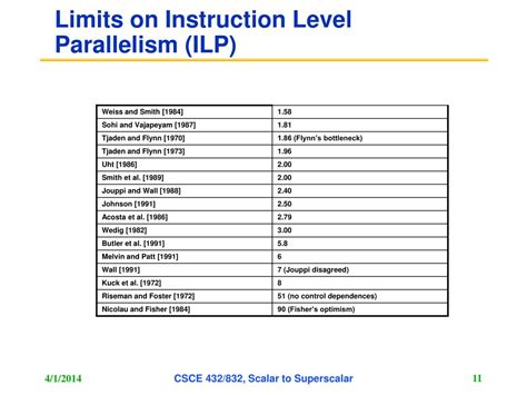 Ppt Csce 432832 High Performance Processor Architectures Scalar To Superscalar Powerpoint
